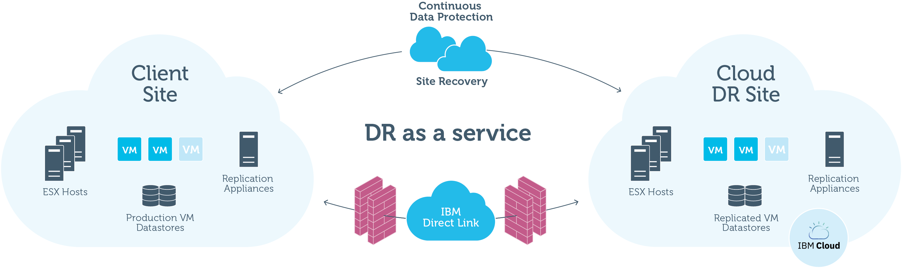 Expert Checklist for Crafting a Disaster Recovery Plan
