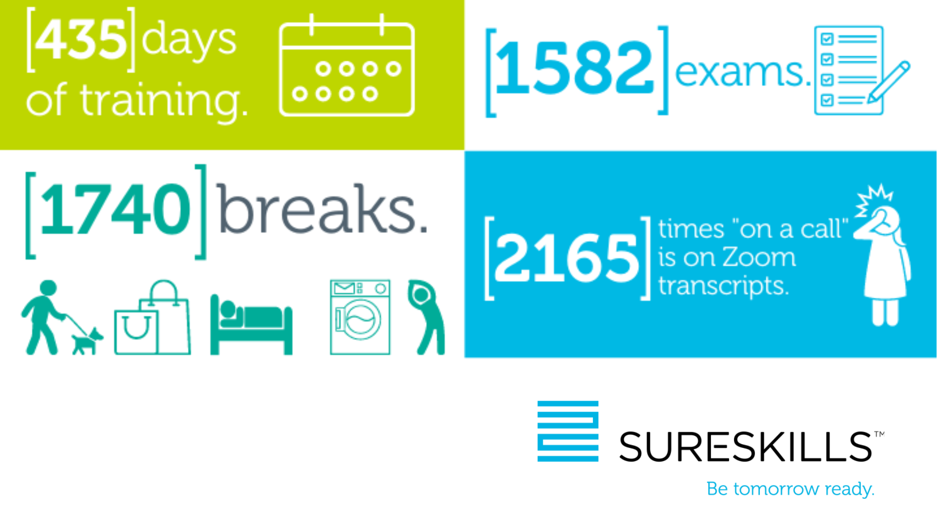 SureSkills' PRINCE2 The Year in Numbers